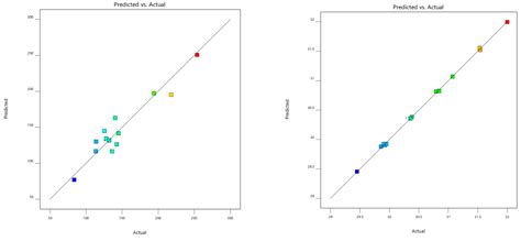 Bionic Optimization Design And Fatigue Life Prediction Of A Honeycomb Structured Wheel Hub