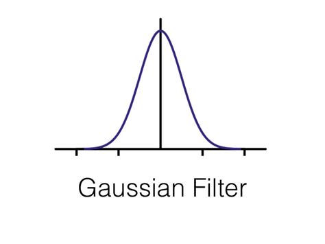[ppt] Gaussian Filter The Gaussian Filter 1 2 1 A Gaussian Kernel Powerpoint Presentation