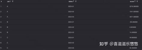Hive Sql—collectlist—内部元素排序 知乎