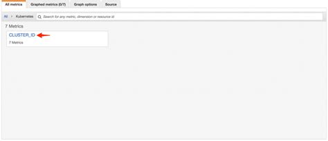 Cni Metrics Helper Aws Open Source Blog