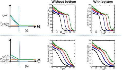 Conformality In Atomic Layer Deposition Current Status Overview Of Analysis And Modelling