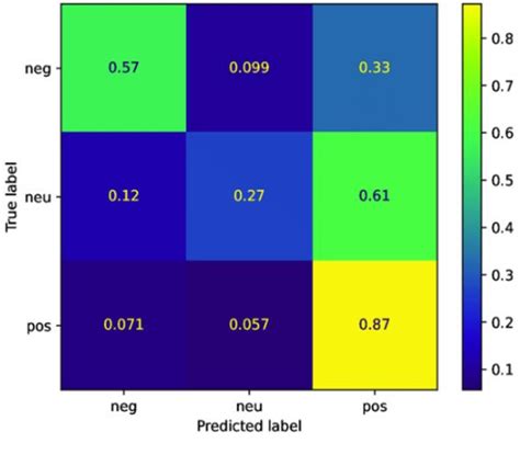 Figure 2 From Exploring Linguistic And Emotional Models For Audio