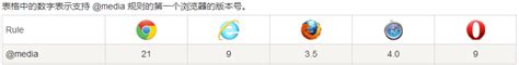 Media 媒体查询 Cloud 博客园