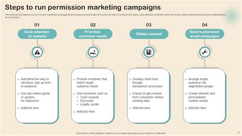 Permission Marketing Powerpoint Ppt Template Bundles PPT Example