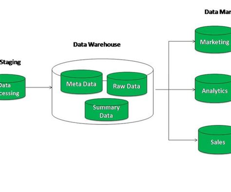 Data Storage Data Engineering Digest
