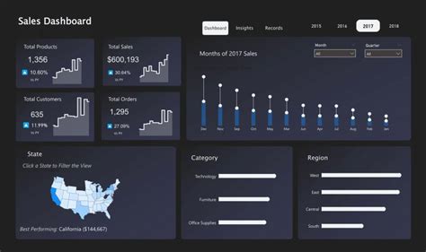 Datavisualization Powerbi Dashboarddesign Ukeme Matthew 82 Comments