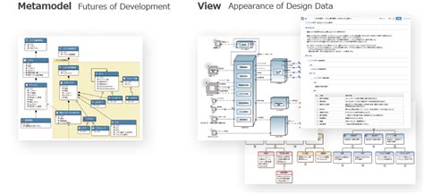 System And Software Design Tool Next Design