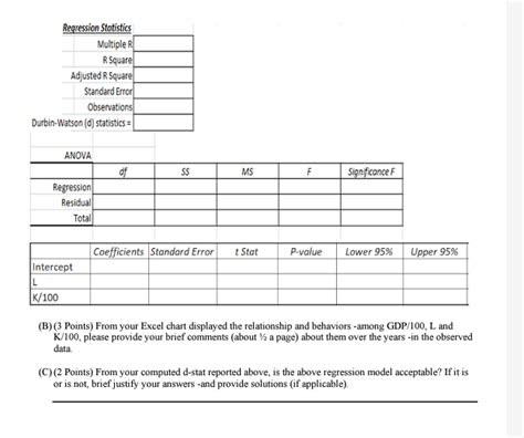 Solved Tablel Displays Historical Yearly Macro Data For