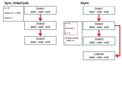 javascript networking ppt