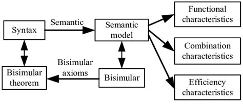 the spa system framework download scientific diagram