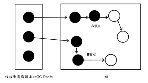 垃圾回收二V 是如何优化垃圾回收器执行效率的 大师兄