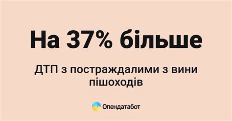 Перевищення швидкості та перехід у невстановленому місці топ причин аварій з постраждалими у