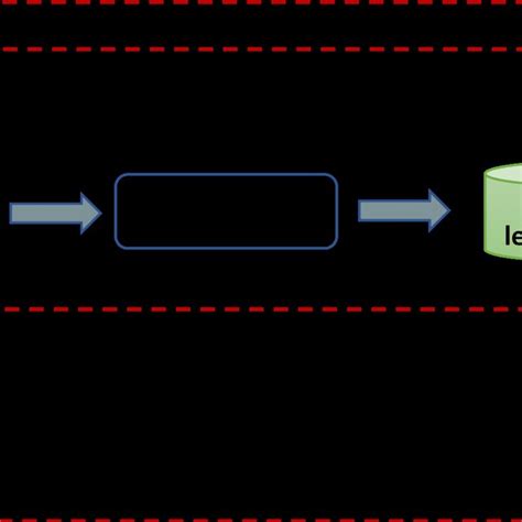 General Traditional Machine Learning Model Download Scientific Diagram