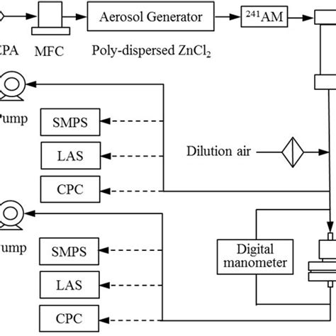 An Experimental Setup For The Inertial Filter Performance Test