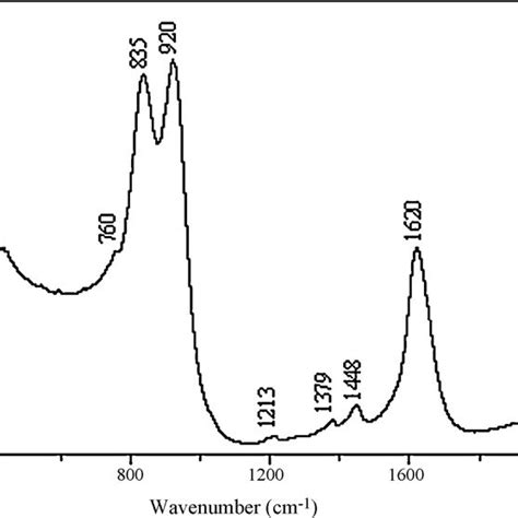 Electronic Structure Of All Trimer Configurations Ht Tt Hh Ht Hh Tt