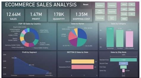 Gokulraj Palanisamy On Linkedin Dataviz Analytics Tableautips