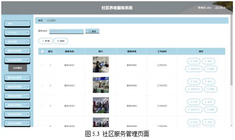 基于springboot实现社区养老服务系统项目【项目源码论文说明】springboot康养架构图 Csdn博客