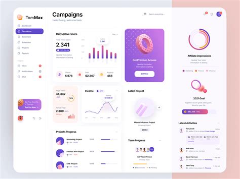 Campaign Analytics Dashboard Ui Concept By Tonmoy Khan On Dribbble