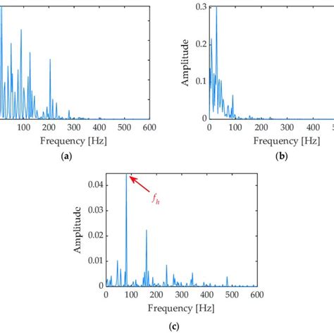 Spectral Basis W Decomposed By Nmf Download Scientific Diagram