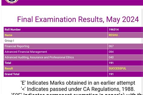 Finally Its Ca Reshu Aggarwal Reshu Aggarwal