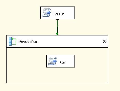 Sql Strange Behavior With Uri And WebClient Classes On SSIS Package Stack Overflow