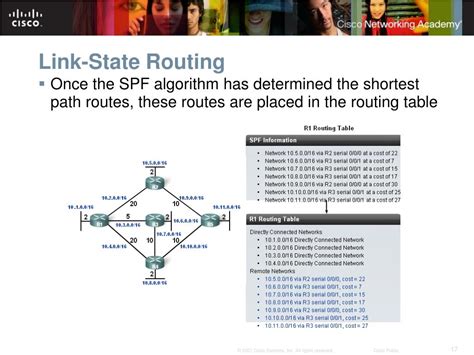 PPT Link State Routing Protocols PowerPoint Presentation Free Download ID 4220853