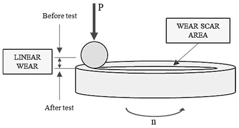 Carbon Based Functional Nanomaterials As Tools For Controlling The Kinetics Of Tribochemical