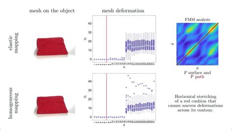 Rmdo2023 Mesh Estimation For Abrupt Deformations Of Texture Less