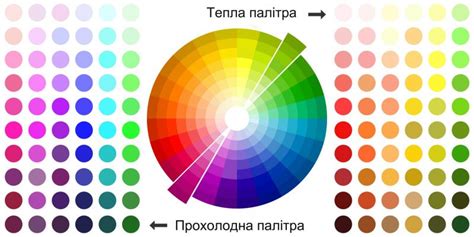 Поєднання кольорів в інтерєрі корисні поради Журнал Декораторіум