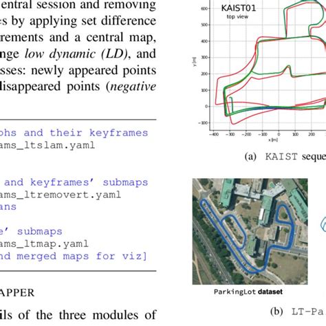 Pdf Lt Mapper A Modular Framework For Lidar Based Lifelong Mapping