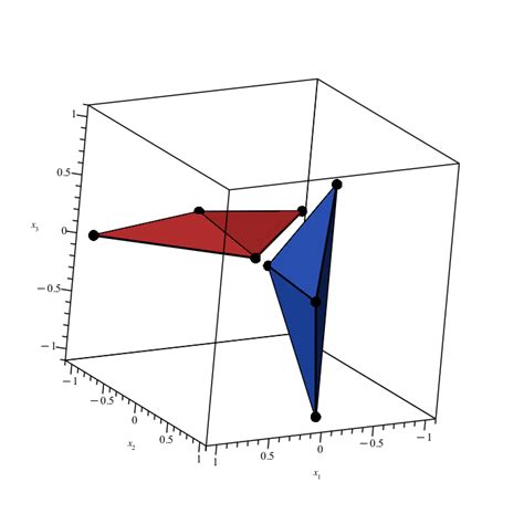 Fafunctional Analysis Hahn Banach Theorem For Convex Polytopes And