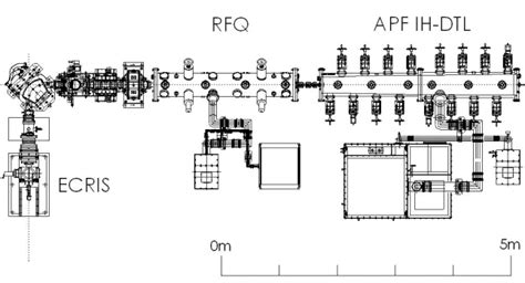 A Schematic Drawing Of The Compact Injector Download Scientific Diagram