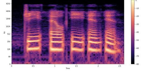 使用 Pytorch Lightning 和 Ngc 简化模型开发和按比例构建模型 Nvidia 技术博客