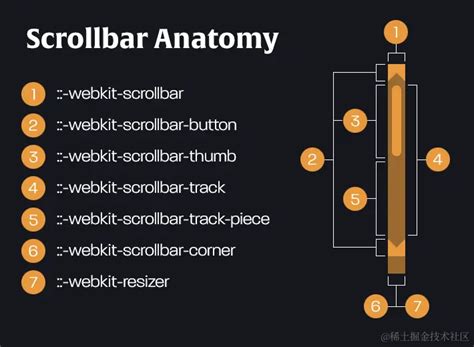 【现代 Css】标准滚动条控制规范 Scrollbar Color 和 Scrollbar Widthchrome 在 掘金