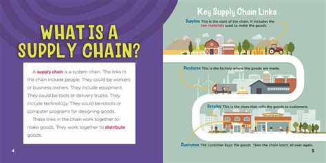 Book Farm LLC Nonfiction Books Infographics Supply Chains 23