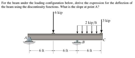 solved for the beam under the loading configuration below
