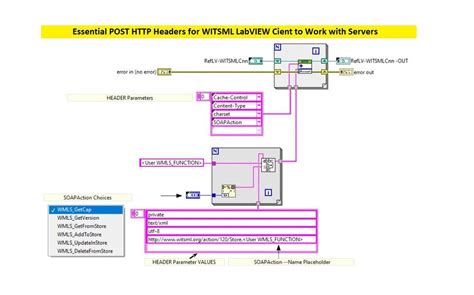 Solved Labview Post Vi Error Cannot Be Processed At The