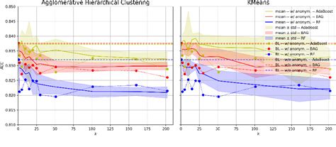 Clustem4ano Clustering Text Embeddings Of Nominal Textual Attributes For Microdata Anonymization