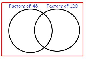 Using Venn Diagram To Find HCF And LCM