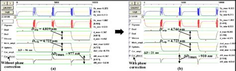 Output Interference Signals And Displacement Curves Obtained By Download Scientific Diagram