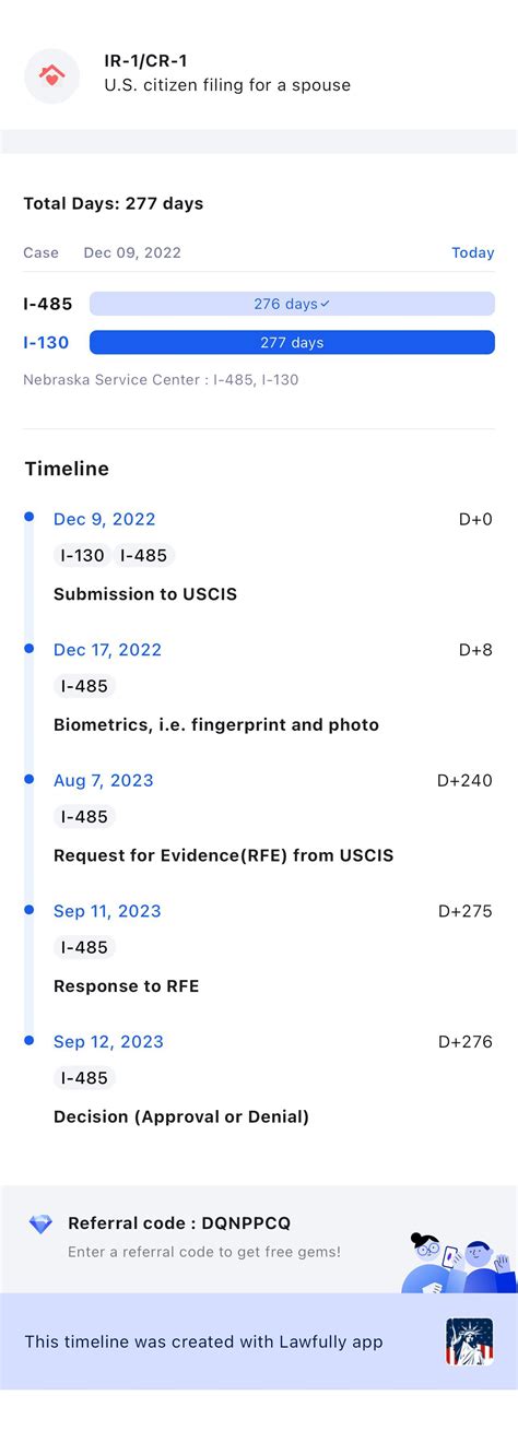 Case Approved R Uscis