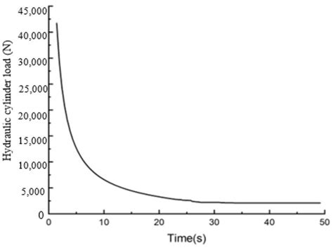 Agriculture Special Issue Intelligent Agricultural Machinery And