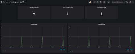 Weird Result Using Operators · Issue 2062 · Grafanaloki · Github