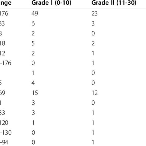 Headache Related Disability Pedmidas Score By Diagnosis Download Scientific Diagram