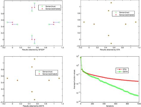Figure 10 From A Dynamic State Transition Algorithm With Application To