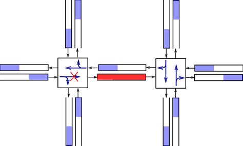 Optimal Flow Reduction By Algorithm Since The Red Colored Middle Download Scientific Diagram
