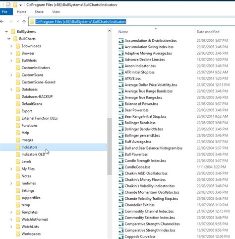 Indicator Files Custom And Supplied Bullcharts Knowledge Base