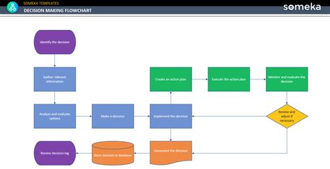 Sample Process Flow Diagram Humankiza