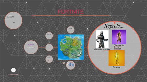 Fortnite By Isaac Lapointe On Prezi