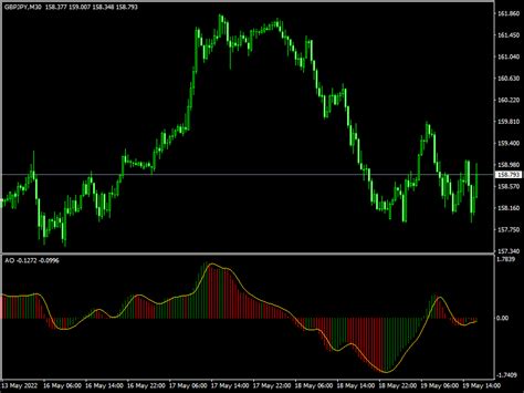 Awesome Signal Indicator